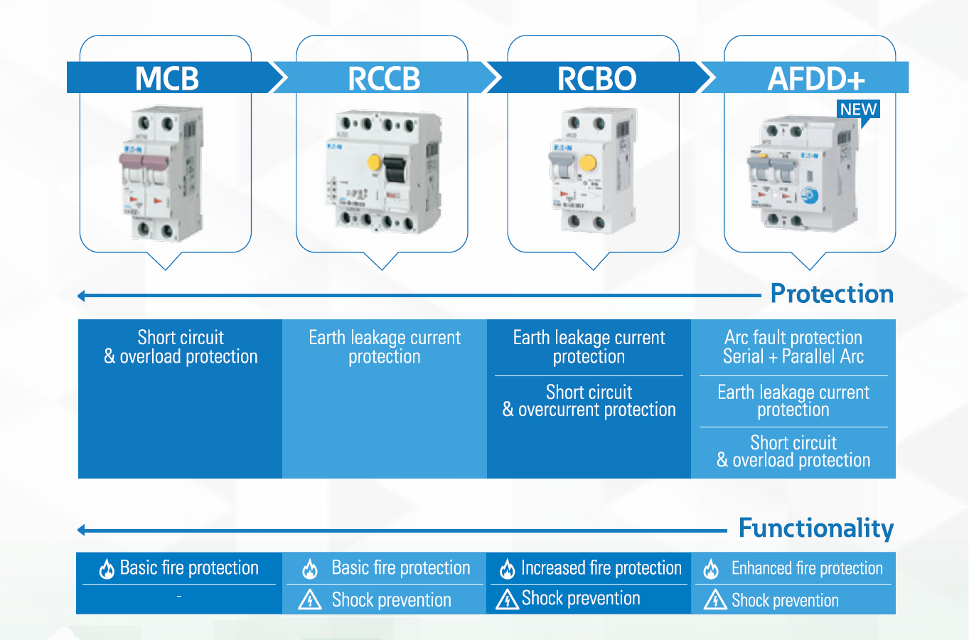 India - AFDD (Arc Fault Detection Device)